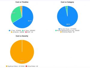 Vessel Condition Assessment - Shipinspectors.com